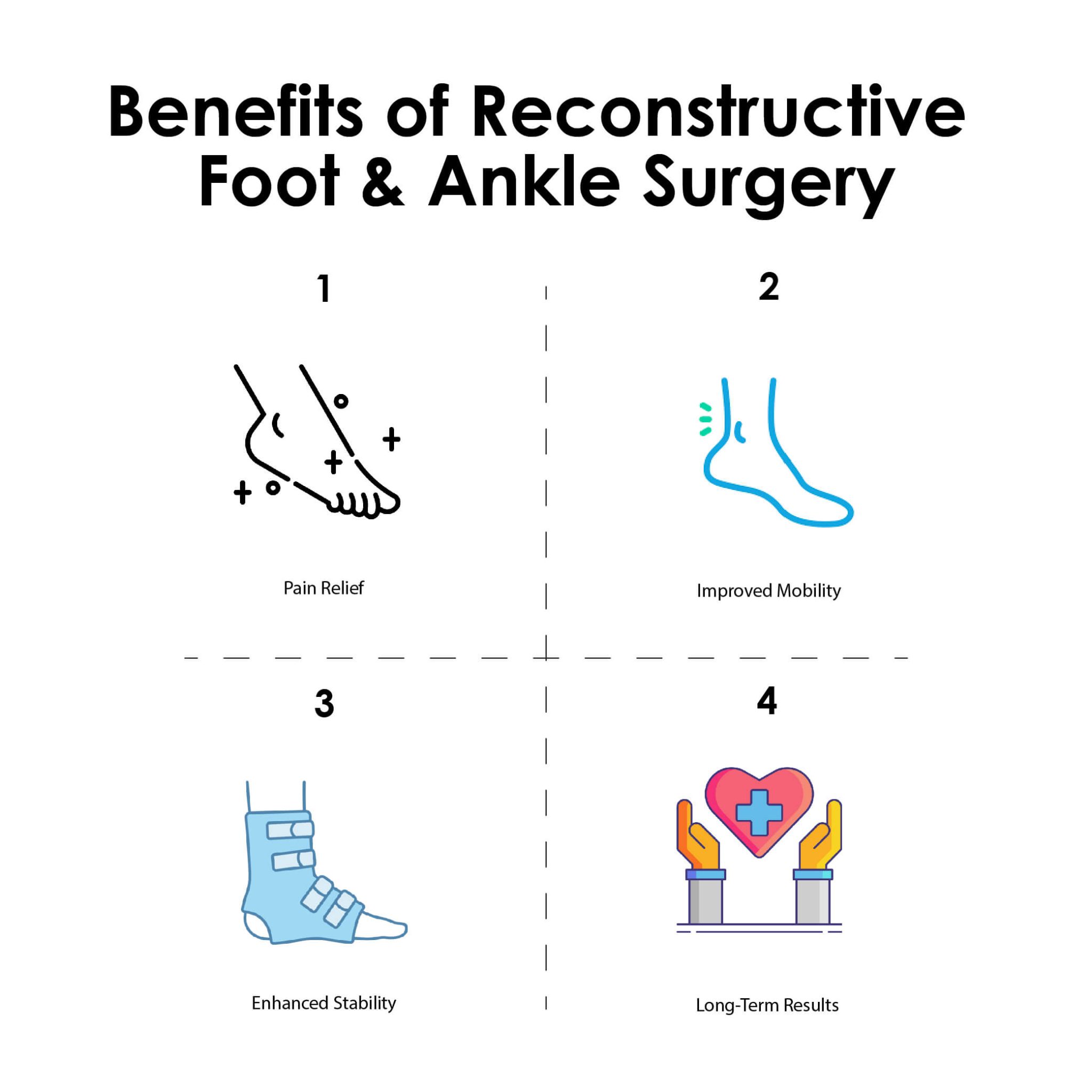 Reconstructive Foot Ankle Surgery Stat Podiatry